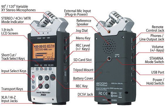 Sonido archivos - Sonic Shutter